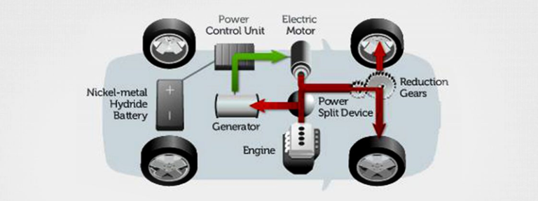 Hybrid Technology - Toyota Indus