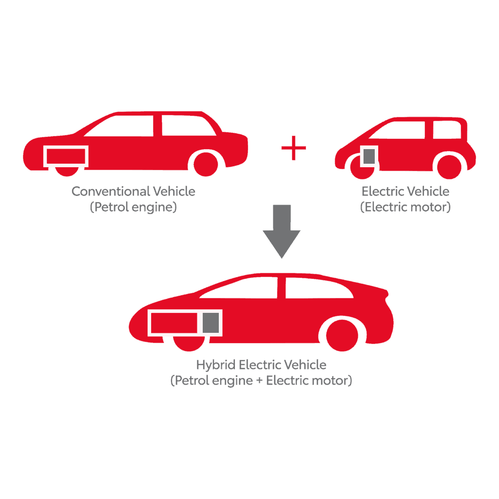 Hybrid Technology 22 - Toyota Indus